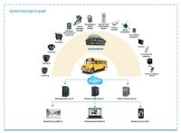China H.264 8ch cctv tvt 3G Mobile DVR with WiFi Module support online gps navigation for sale