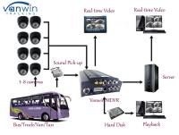 China High end black box car digital video recorder for Bus Surveillance System for sale