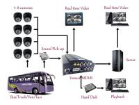 China 4CH Wifi Camera Board Module CCTV DVR Kit with Multi-view cctv dome camera for sale