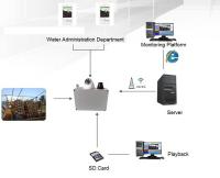 China 4G GPS HDD Mobile DVR Live Video Streaming System For Sand Mining Dredgers Vessels for sale