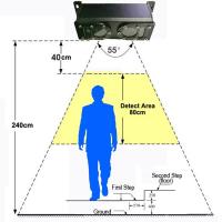 China Passenger Counter car mobile dvr , electronic fence IR alarm MDVR for bus fleet security system for sale