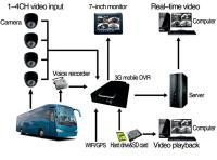 China 8ch 1080P AHD DVR Recorder With 3G 4G GPS Wifi Alarm Fuel Sensor for sale