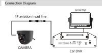 China 2 Way Installation 1080P AHD Camera Bus Interior / Truck Camera System for sale