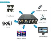 China 720p AHD cameras SD Card Mobile DVR Gps 3g Wifi Mobile DVR / MDVR For School Bus for sale