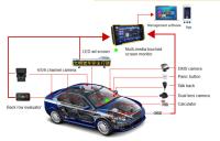 China 4Channels 1080P 7