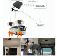 China SD Card Automatic Passenger Counting System for sale