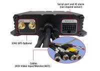 China 720p AHD 1080P 4G GPS  4CH mobile dvr systems for Truck bus for sale