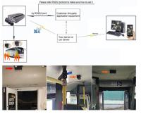 China TCP/IP server Wireless 3G 4G WIFI dialing bus people counter 4ch MDVR system for sale