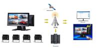 China 4G Car Mounted SD Card Recording All-In-One Machine With 4-Channel Monitoring And GPS Positioning for sale