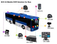 China 8CH AI MDVR For Bus for sale