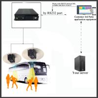 China AI Intelligent Bus Automatic Passenger Counting Camera With GPS For Customization for sale