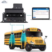 China 8 Channel HD Mobile DVR With 4G/3G/GPS/WiFi/G-Sensor Linux Operating System for sale