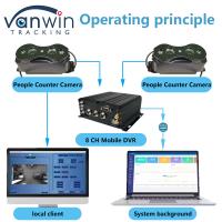 China 8 Channel HDD SSD Storage Automatic Bus People Counter Wifi 4G Mobile DVR for sale