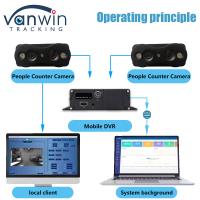 China 2 Doors People Counter Accuracy 98 % Automatic Wireless Visitor Counting Device For Bus for sale