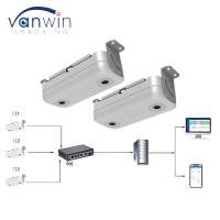 China Automatic Two Bus Passenger People Counter Counting and 6CH ADAS DMS HDD SD GPS 4G MDVR With Remote Monitoring System for sale