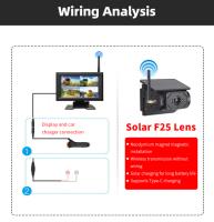 China Solar Powered WiFi Backup Security System Waterproof CCD Image Sensor Dash Cam for sale