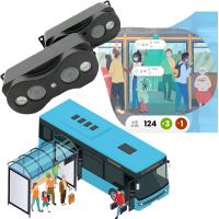 China High Accuracy Bus Passenger Counting Cameras  People Counting System for sale