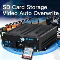 China 1080P 4CH Mobile DVR with 4G SIM WiFi GPS Video Vehicle Truck CCTV Camera  DVR System for sale