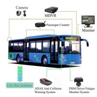 China High - Accuracy Bus Passenger Counting Cameras – People Counting Solution for sale
