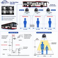 China AI Bus People Counter with MDVR | DMS & ADAS | 98-99% Accuracy for Personnel Counting for sale