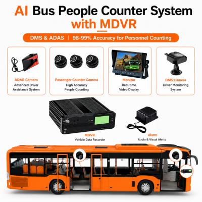 China AI Bus People Counter with MDVR | DMS & ADAS | 98-99% Accuracy for Personnel Counting for sale
