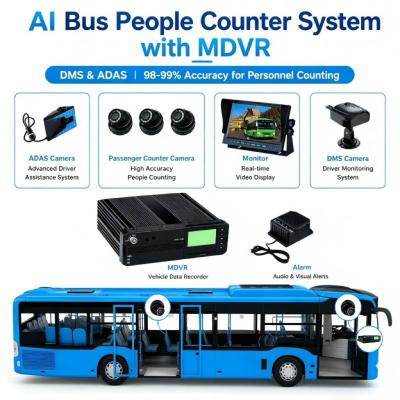 China AI Bus People Counter with DMS & ADAS | Real-Time Personnel Counting & Fleet Safety System | 99% Accuracy for sale
