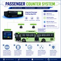 China AI Bus People Counter with DMS & ADAS | Real-Time Personnel Counting & Fleet Safety System | 99% Accuracy for sale