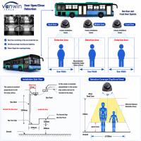 China AI Bus People Counter with DMS & ADAS | Real-Time Personnel Counting & Fleet Safety System | 99% Accuracy for sale