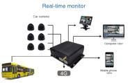 China 6CH Alarm Auto 3G Mobile DVR With GPS Track For Fleet Real Time for sale