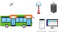 China 4G Communication Bus Passenger Counter with High-Precision Sensor for Real-Time Counting for sale