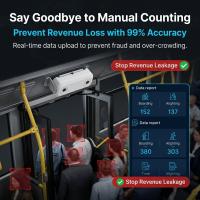 China 4G WIFI Bus Passenger Counting System With Real-Time Counting And 98% Accuracy MDVR for sale