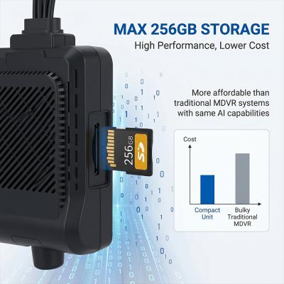 China 4G LTE AI Fleet Safety Dashcam System with GPS WiFi Tracker and Car Blackbox for sale