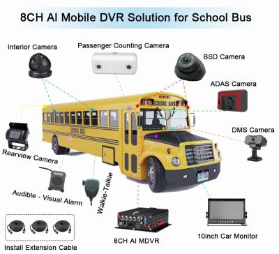 China AI Passenger Counting MDVR with DMS ADAS BSD – 4G WiFi 98% Accuracy for Fleet Management for sale
