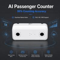 China AI Passenger Counting MDVR with DMS ADAS BSD – 4G WiFi 98% Accuracy for Fleet Management for sale