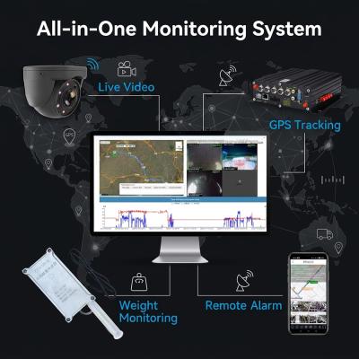 China MDVR with Real-Time Weight Monitoring and 4G Live Streaming for Concrete Mixer Trucks with GPS/BeiDou Tracking for sale