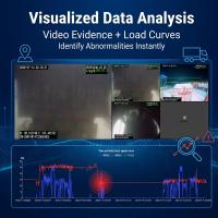 China Waste Management Truck Monitoring Kit with AI Mobile DVR for Real-Time Load Monitoring, 4G Tracking, and Instant Alerts for sale
