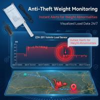 China High-Value Mineral Transport Secure Truck Payload Sensor with Anti-Tamper GPS Tracking System for sale