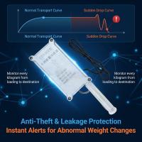 China Industrial Logistics Management IoT GPS Vehicle Tracker with Weight Sensor for Overload and Theft Detection for sale