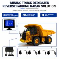 China Mining Truck Reverse Parking Radar System with CAN Bus, Voice Alert and 8 Ultrasonic Sensors for Heavy Duty Vehicles for sale