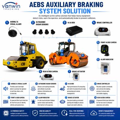 China AI Smart Anti Collision System AEBS with MDVR ADAS BSD for Wheel Loader Forklift Road Roller Construction Machinery for sale