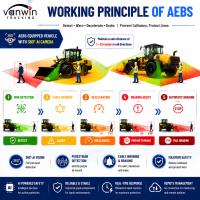 China AI Smart Anti Collision System AEBS with MDVR ADAS BSD for Wheel Loader Forklift Road Roller Construction Machinery for sale