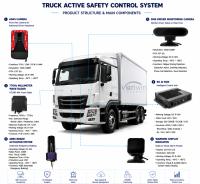 China 4G Mobile DVR Kit with AI Monitoring and Active Braking AEBS System for Trucks for sale