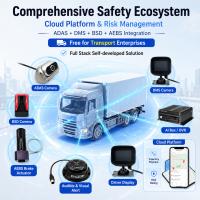 China 4G Vehicle CCTV DVR With Built-In AEBS Automatic Emergency Braking System ADAS+DSM+BSD Active Safety For Trucks & Buses for sale