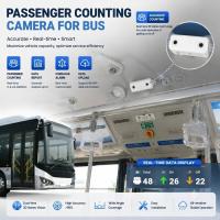 China AI Passenger Counting MDVR With DMS ADAS BSD And 4G WiFi 98% Accuracy For Fleet Management for sale