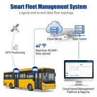 China 3D Binocular People Counter for Buses Dual-Lens Passenger Counting Device Automatic Passenger Counter Sensor with Camera for sale