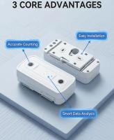 China Bus People Counter with Real Time Data Upload and Passenger Flow Statistical Platform for Bus Fleet Passenger Management for sale
