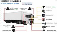 China AEBS System with 77GHz Millimeter Wave Radar ADAS + DMS and 4G/5G Connectivity for Fleet Telematics for sale