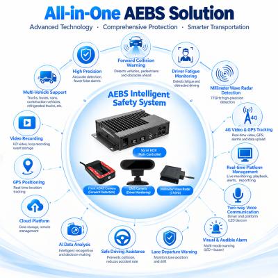 China Proactive Fleet Risk Management Recorder AI 4G GPS WIFI MDVR ADAS DMS BSD 77GHz Radar AEBS Digital Brake Motor for sale