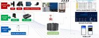 China AI MDVR with 77GHz Radar AEBS Dashcam Recorder for 200m Vehicle Detection and Graded Deceleration Braking for sale