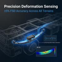 China No-Drilling Deflection Transducer for Real-Time Load Monitoring and Anti-Fraud Control in Leaf Spring Trucks for sale